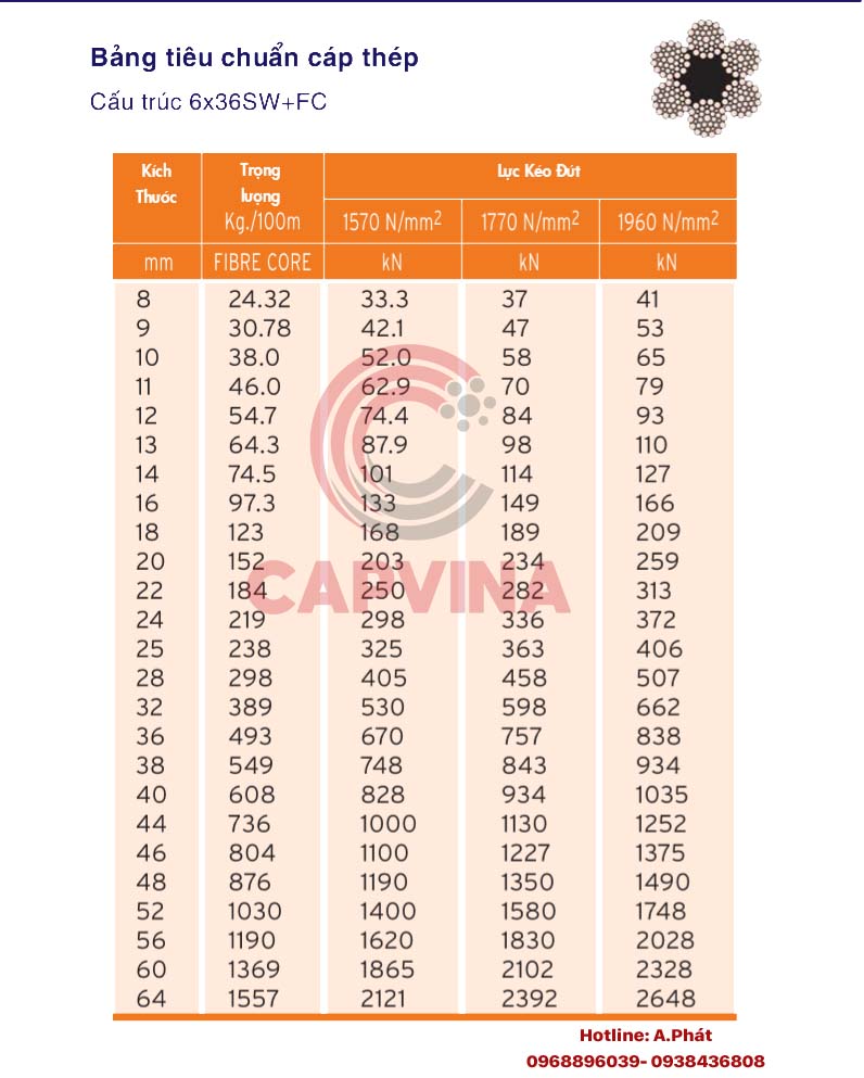 Cáp thép Manho - Cáp thép Hàn Quốc - Chất Lượng Cao
